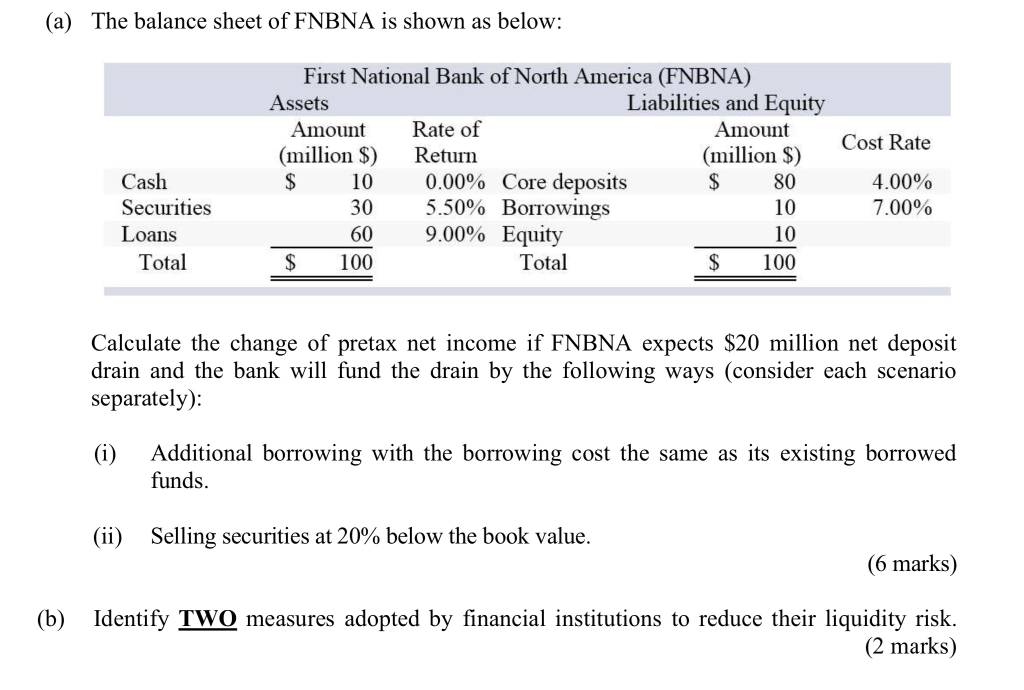 Solved (a) The balance sheet of FNBNA is shown as below: | Chegg.com