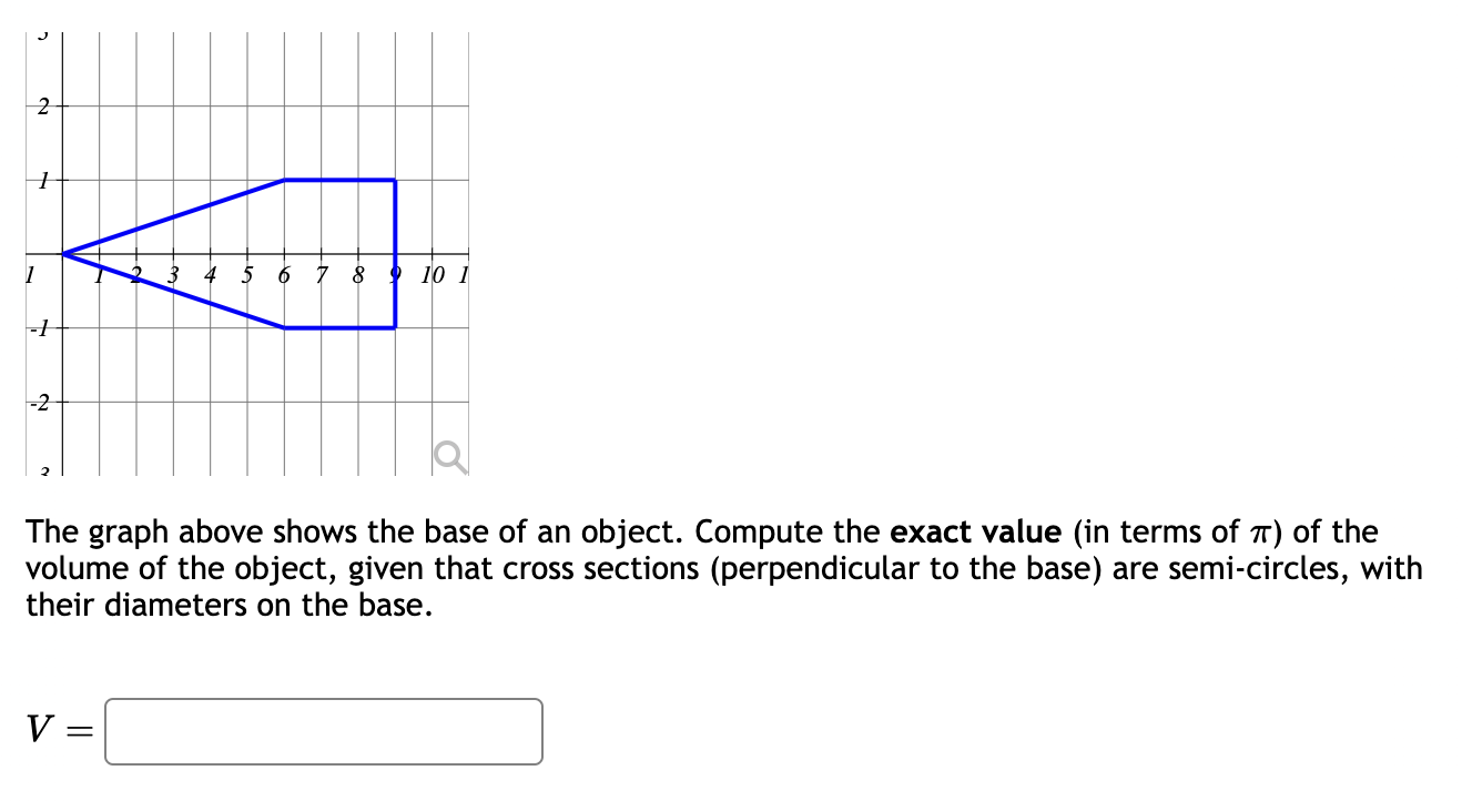 Solved The graph above shows the base of an object. Compute | Chegg.com