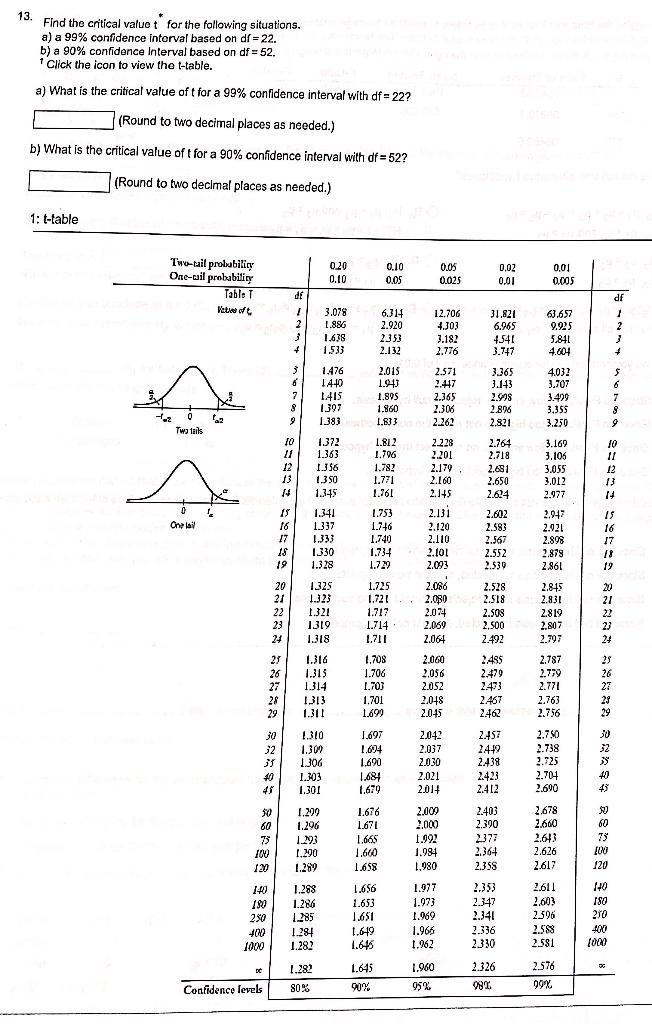 Solved 13. Find the critical value t * for the following | Chegg.com