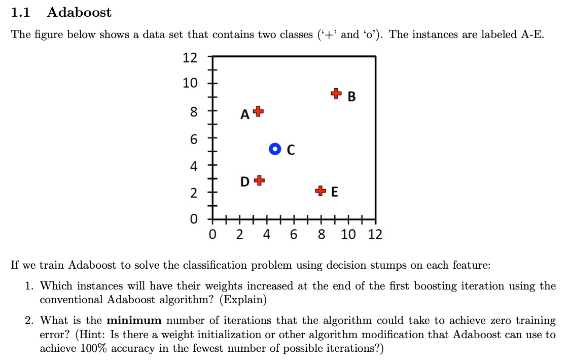 Solved The figure below shows a data set that contains two | Chegg.com