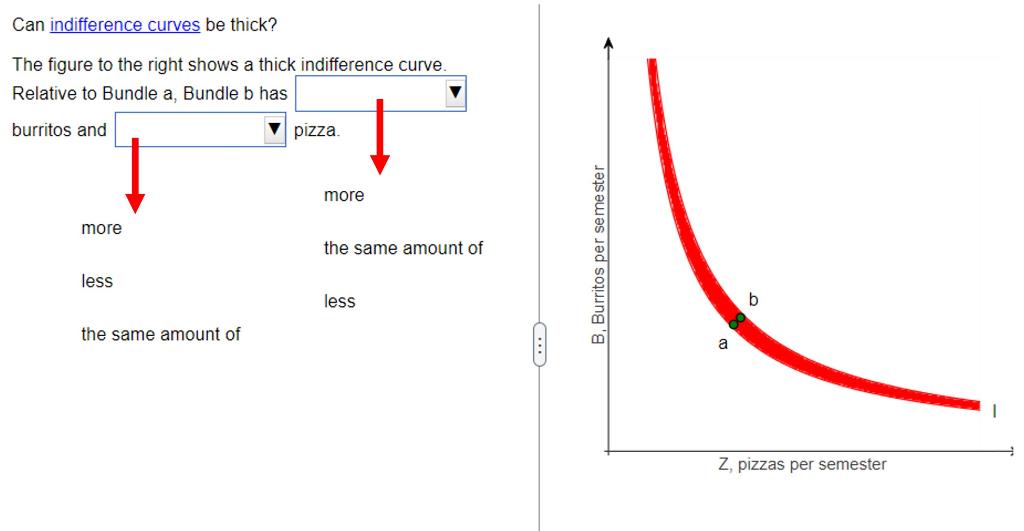 Solved Can indifference curves be thick? The figure to the | Chegg.com