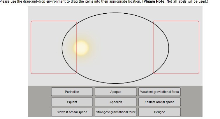 Solved Please use the drag-and-drop environment to drag the | Chegg.com