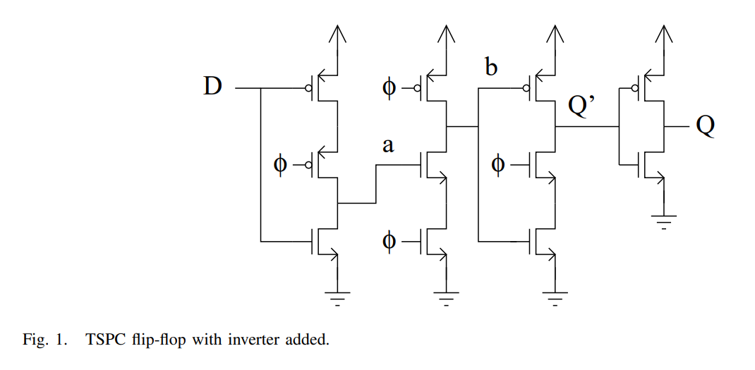 Fill in the timing diagram below for the TSPC | Chegg.com