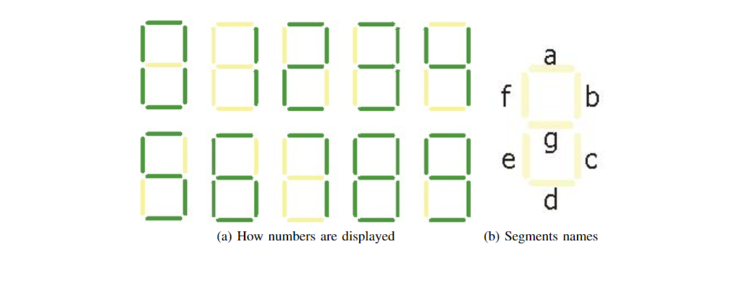 Solved Write The Verilog Code For The Self Checking