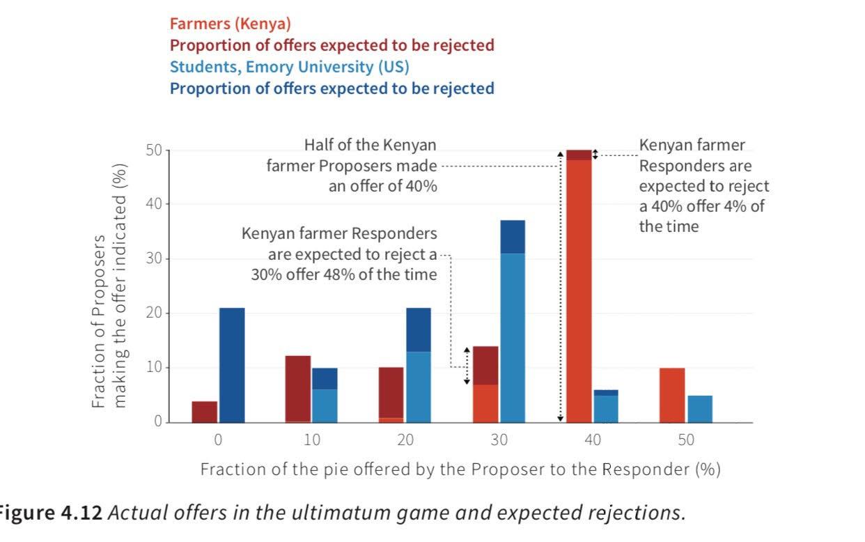 Solved EXERCISE 4.8 SOCIAL PREFERENCES Consider the | Chegg.com