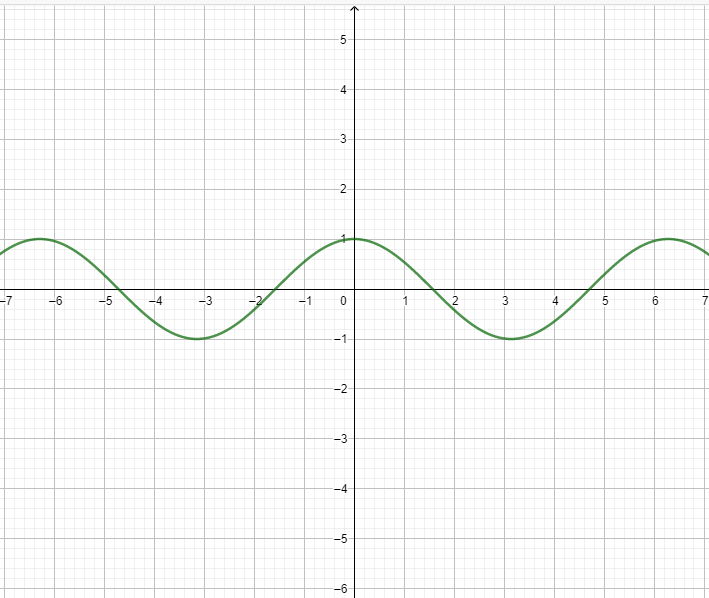 Solved I Want To Find The Domain Range Asymptotes If It