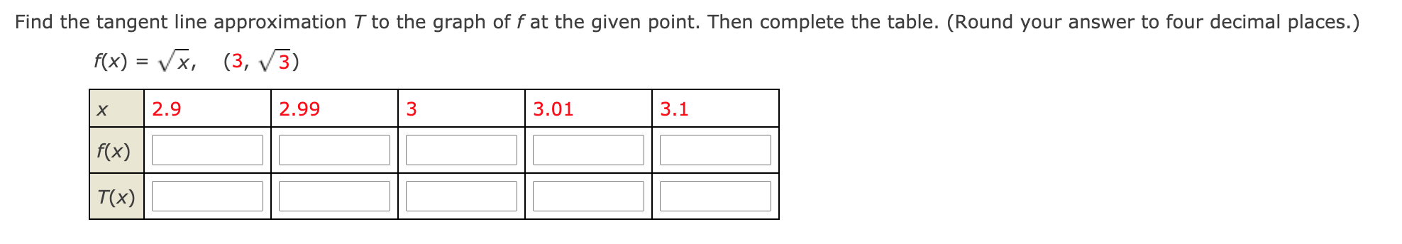 Solved Find the tangent line approximation T to the graph of | Chegg.com
