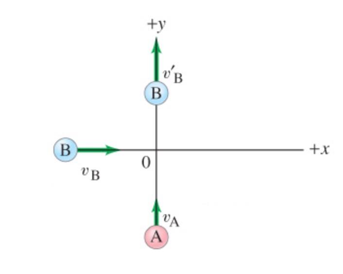 Solved Two billiard balls of equal mass move at right angles | Chegg.com