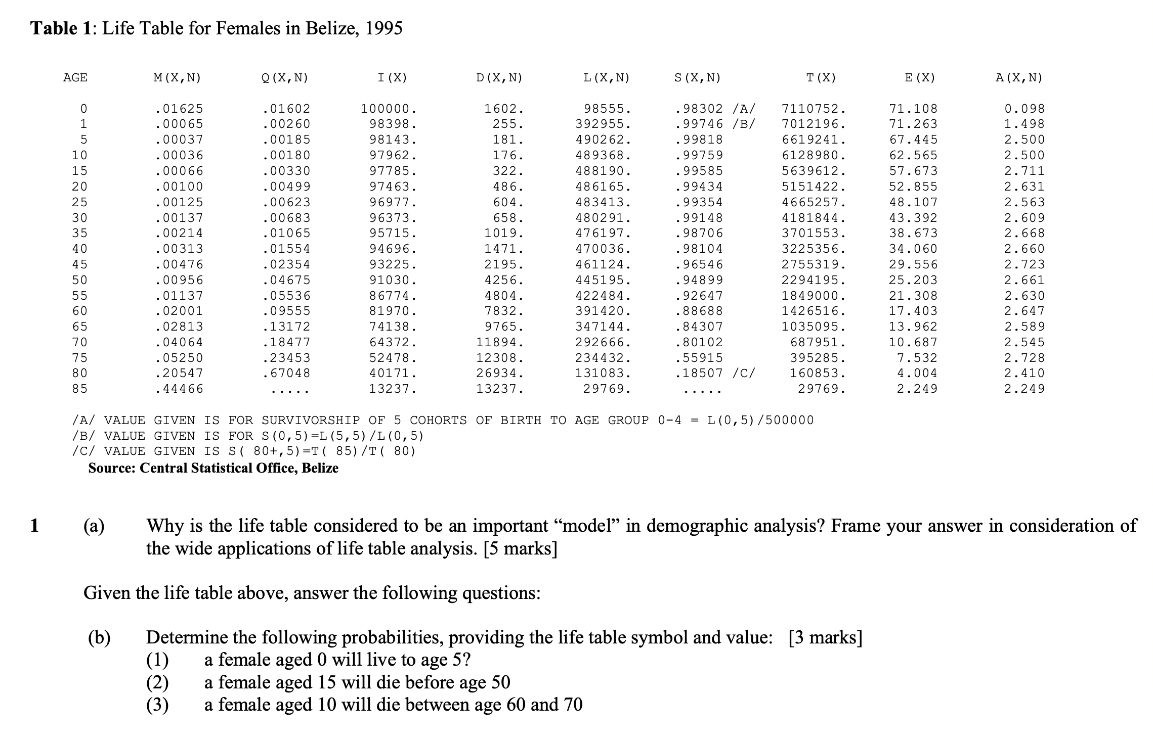 Table 1: Life Table for Females in Belize, 1995 /A/ | Chegg.com
