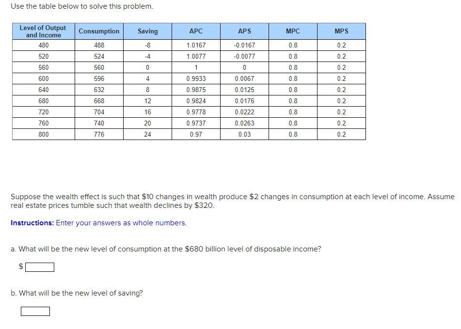 Solved Use the table below to solve this problem. Suppose | Chegg.com