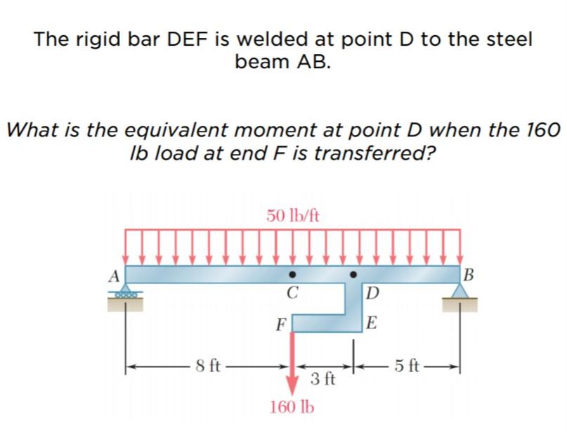 Solved The rigid bar DEF is welded at point D to the steel | Chegg.com
