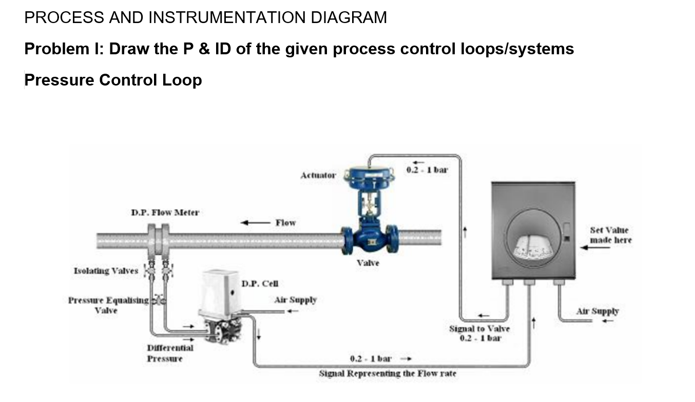 PROCESS AND INSTRUMENTATION DIAGRAM Problem: Draw | Chegg.com