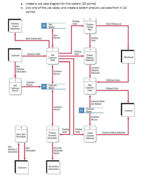 Solved 1. Given the following use case diagram, a. draw the | Chegg.com