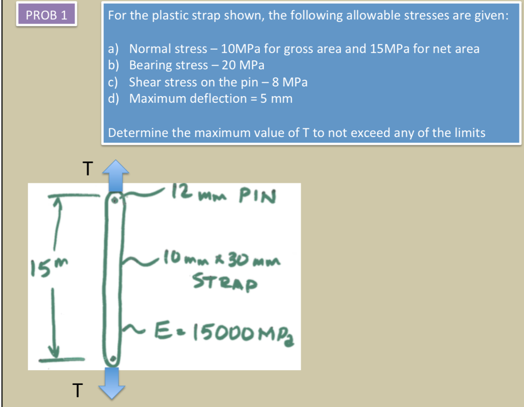 Solved PROB 1 For the plastic strap shown, the following | Chegg.com