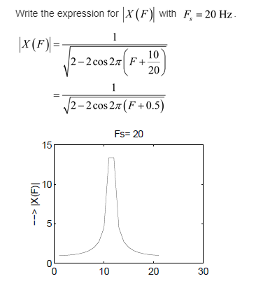 Solved Code how to plot this magnitude spectrum in MATLAB. | Chegg.com