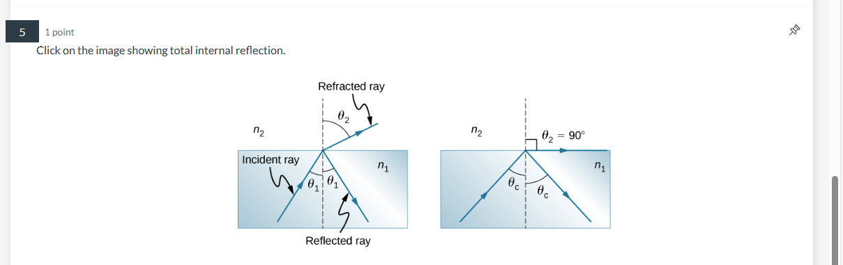Solved Click on the image showing total internal reflection. | Chegg.com