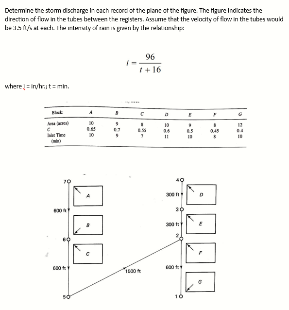 Determine the storm discharge in each record of the | Chegg.com