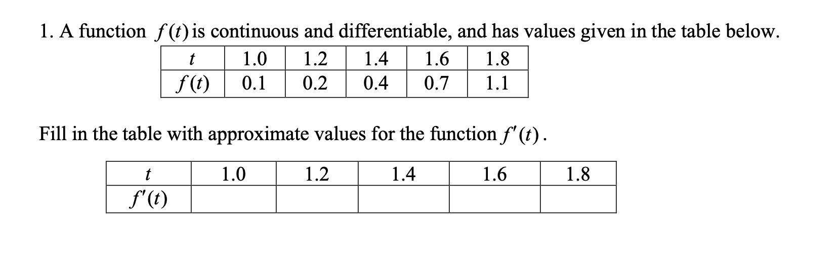 Solved A function f(t) ﻿is continuous and differentiable, | Chegg.com