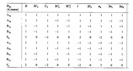 Solved 5) Platinum tetrachloride, [PtCl4], belongs to the | Chegg.com