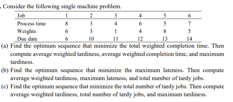 Solved . Consider the following single machine problem. Job | Chegg.com