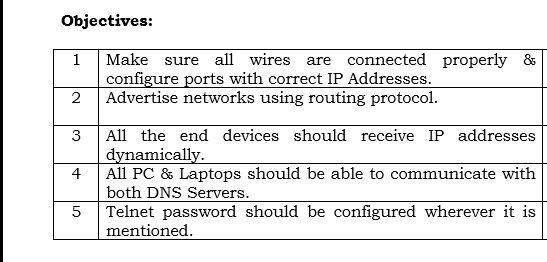 Solved Question Write Commands To Configure Router North And 