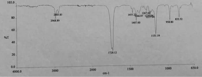 Solved The IR compound is cyclopentanone. a) Identify and | Chegg.com