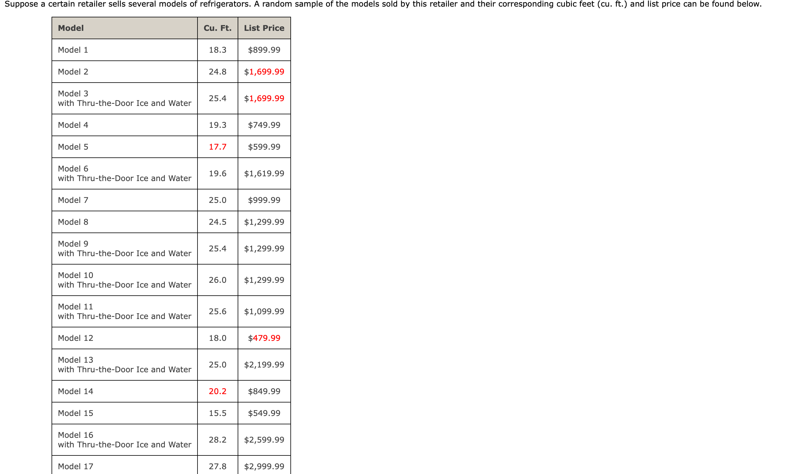 Solved \begin{tabular}{|l|c|c|} \hline Model & Cu. Ft. & | Chegg.com