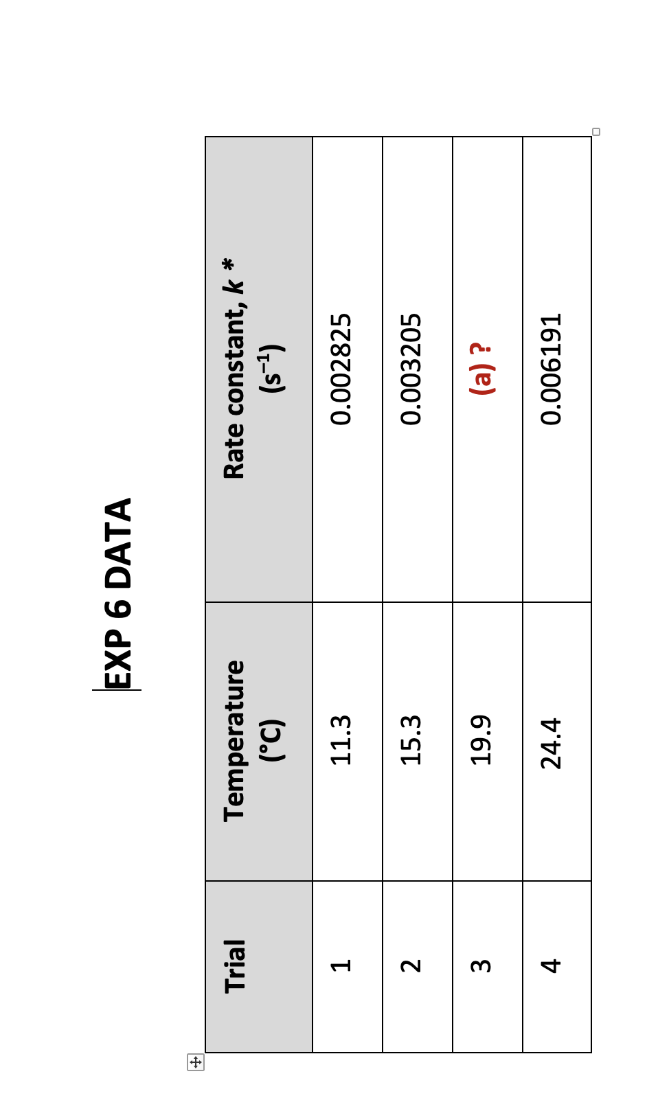 Solved Use The Data Below Rate Constant Data And Trial 1