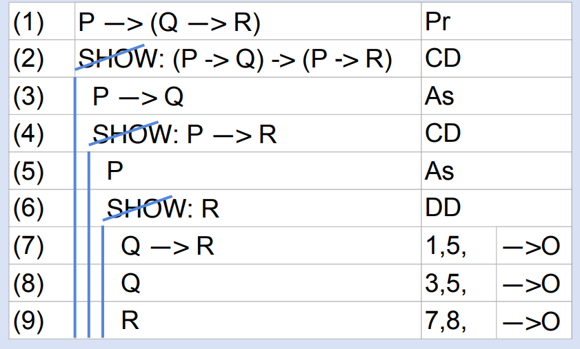 Solved (2) (PVQ) + R/(P + R) & (Q + R) (1) P-> (Q->R) Pr | Chegg.com