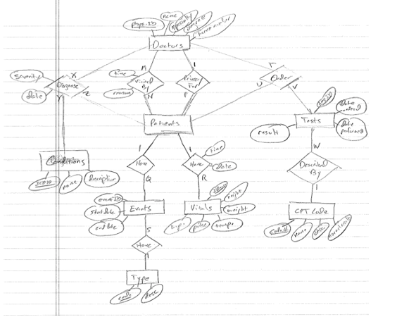 Each patient has a unique patient ID number. | Chegg.com