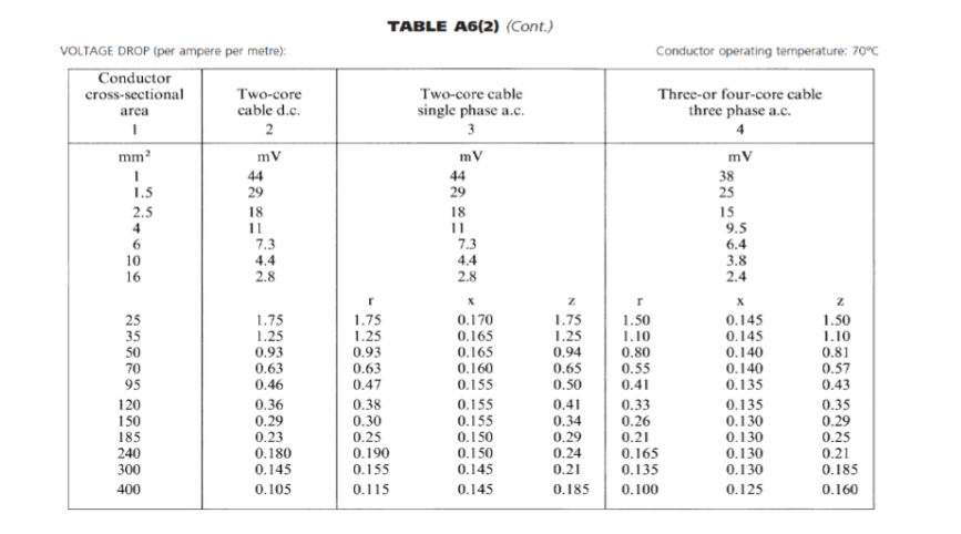 Solved 2. A single-phase AC machine with a rating power of | Chegg.com