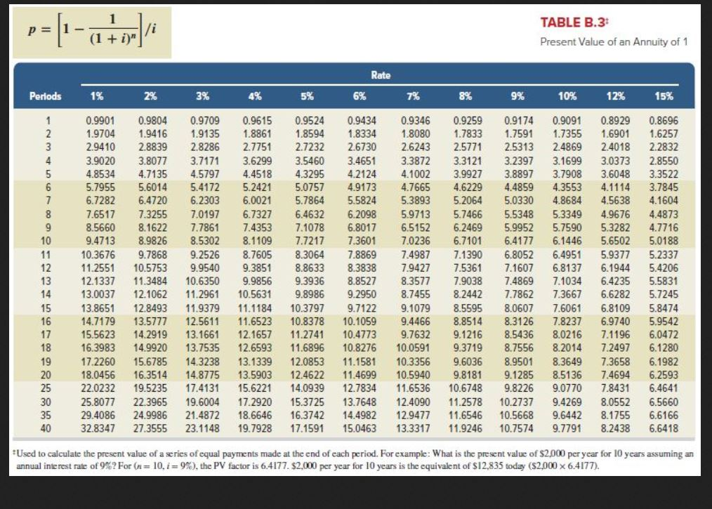 Solved TABLE B.1 Present Value of 1 p=1/(1 + i)" Rate | Chegg.com