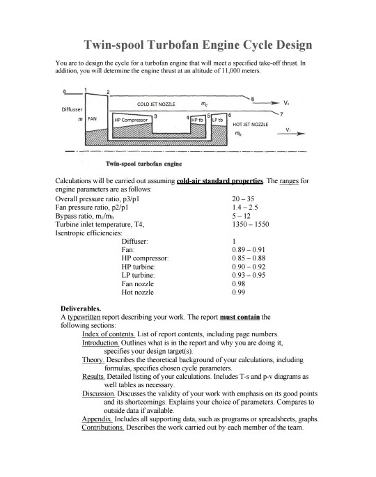 Solved Twin-spool Turbofan Engine Cycle Design You are to | Chegg.com