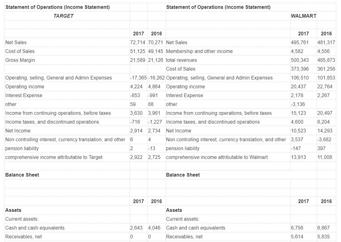 Solved Statement of Operations (Income Statement) Statement | Chegg.com