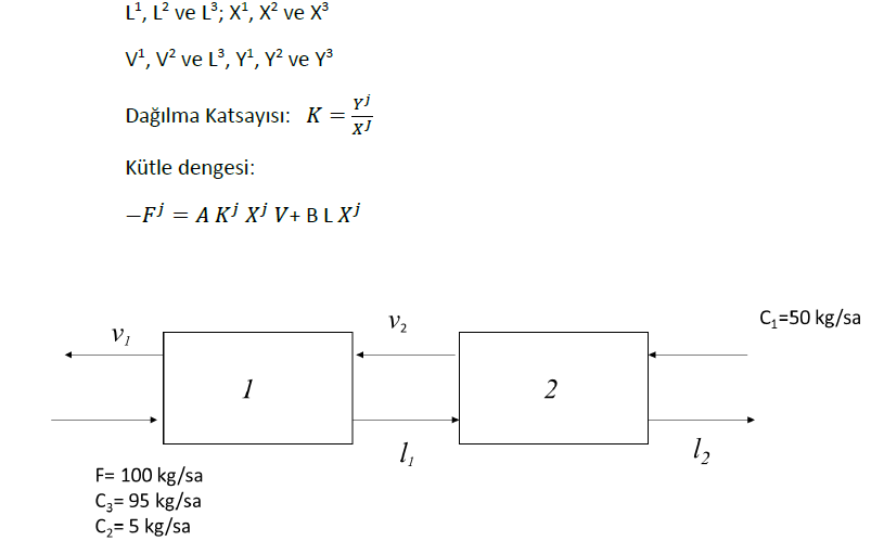 Solved Below is a two-stage countercurrent liquid liquid | Chegg.com