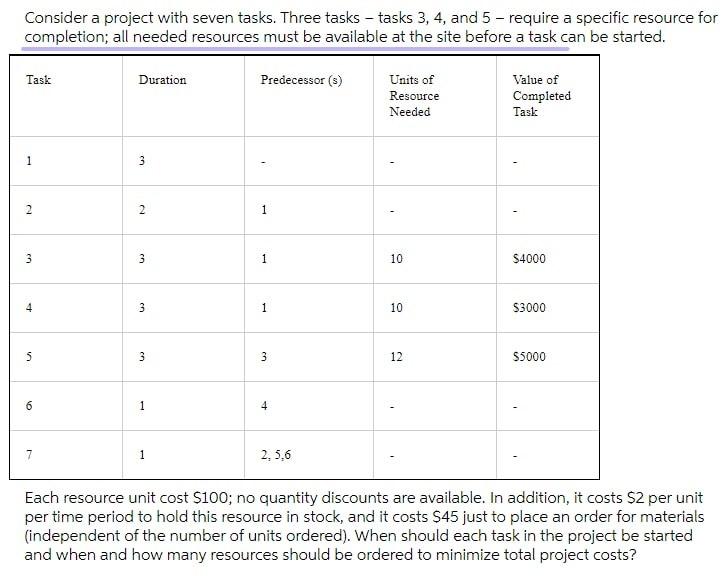 Consider a project with seven tasks. Three tasks – | Chegg.com