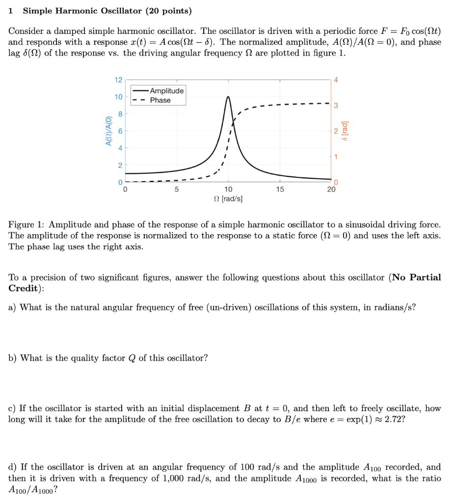 Solved 1 Simple Harmonic Oscillator (20 points) Consider a | Chegg.com