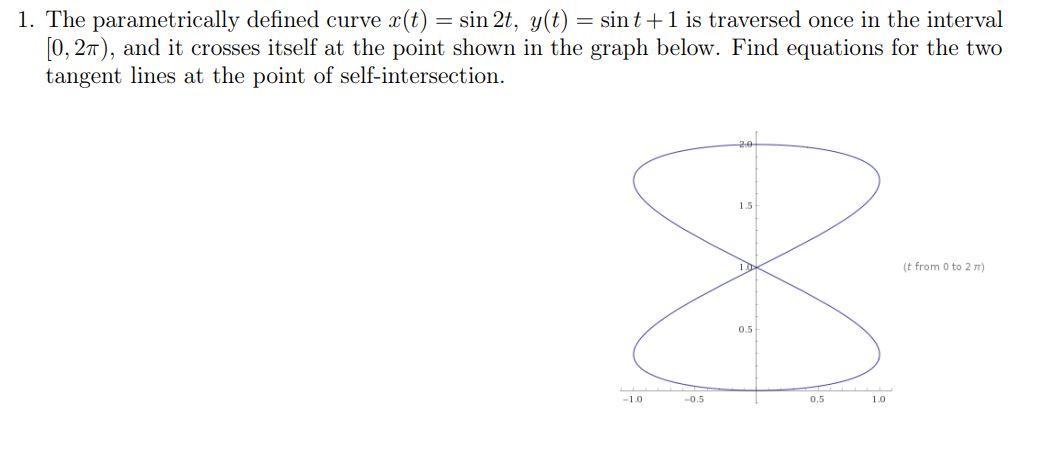 Solved 1. The parametrically defined curve c(t) = sin 2t, | Chegg.com