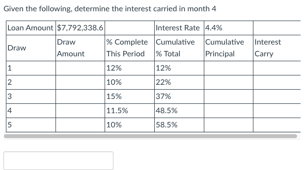 Solved Given the following, determine the interest carried | Chegg.com