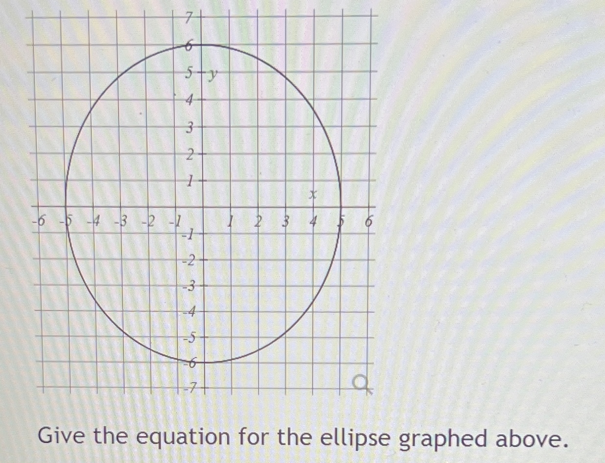 Solved Give the equation for the ellipse graphed above. | Chegg.com
