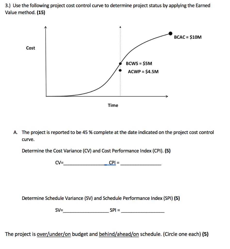 Solved 3.) Use the following project cost control curve to | Chegg.com