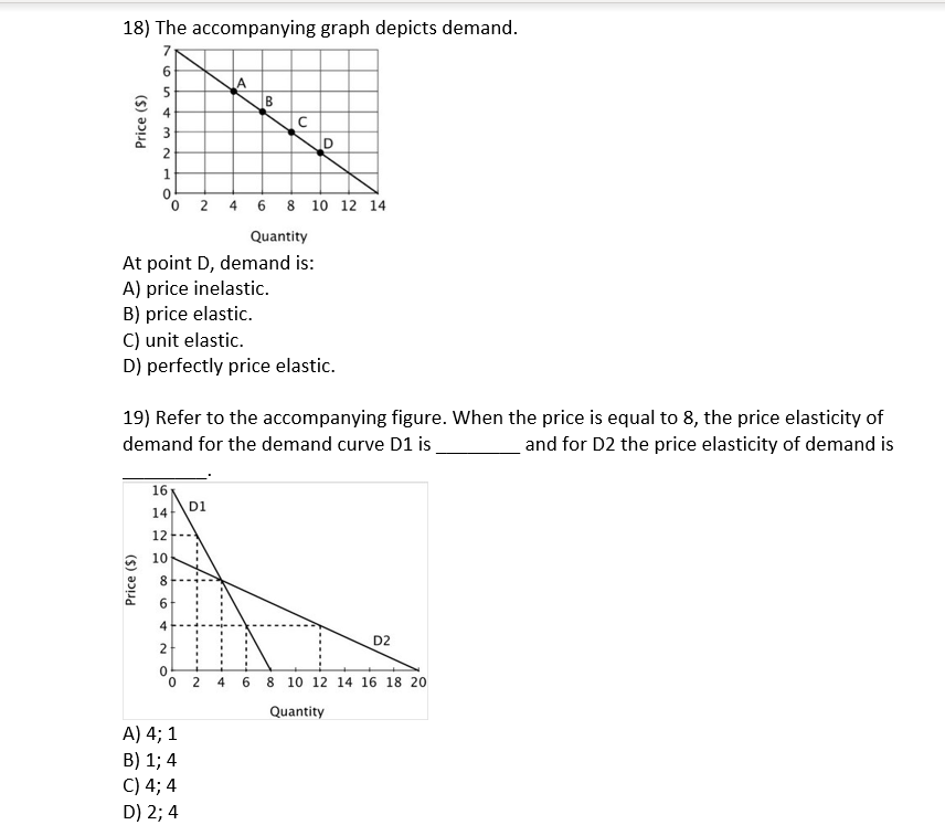 Solved 18) The accompanying graph depicts demand. Price (5) | Chegg.com