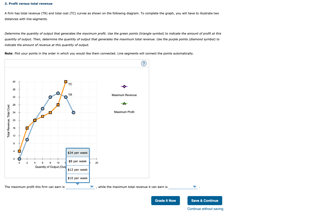 Solved 3. Profit versus total revenue A firm has total | Chegg.com