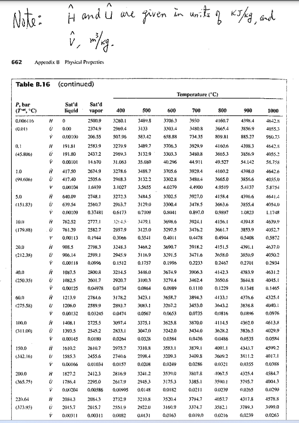 Solved a) (path independent) Use attached steam tables and | Chegg.com
