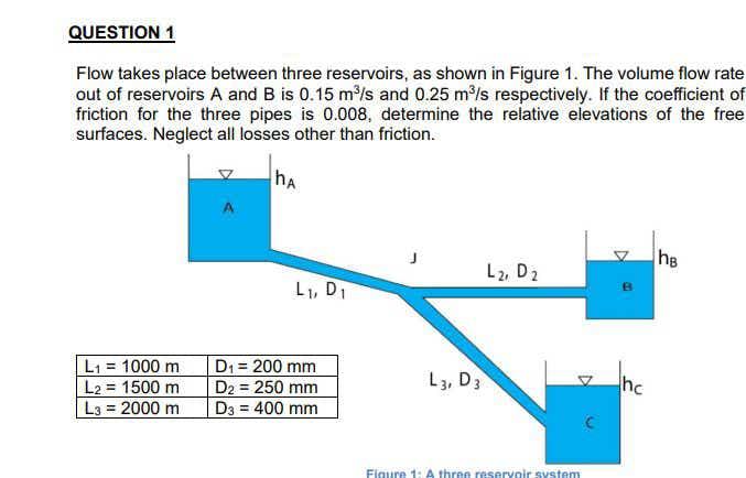 Solved QUESTION 1 Flow takes place between three reservoirs, | Chegg.com