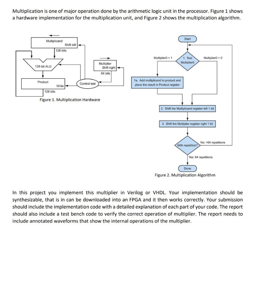 Solved Multiplication is one of major operation done by the | Chegg.com
