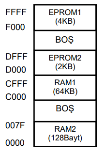 A 6802 microprocessor based system with a memory map | Chegg.com
