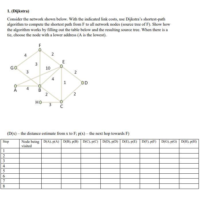 Solved 1. (Dijkstra) Consider the network shown below. With | Chegg.com