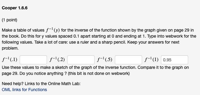 Solved Make a table of values 𝑓−1(𝑦) for the inverse of | Chegg.com