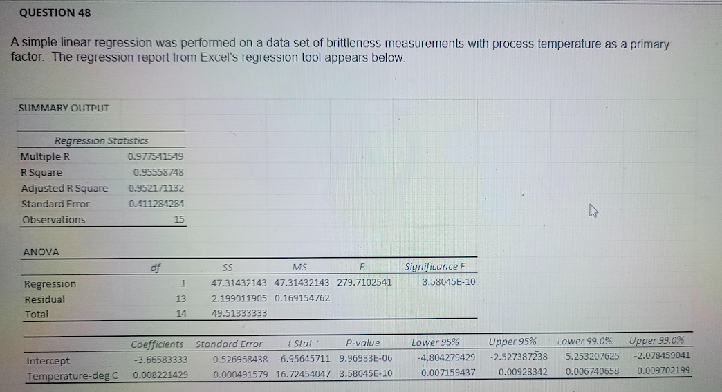 Solved A simple linear regression was performed on a data | Chegg.com